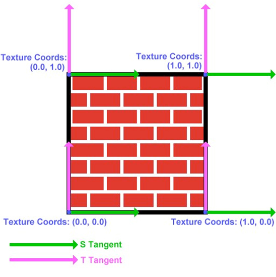 An Introduction to Bump Mapping